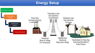 Energy distribution in Pakistan | PPTX