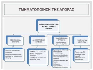 ΠΑΡΟΥΣΙΑΣΗ STP ΜΑΡΚΕΤΙΝΓΚ ΓΙΑ ΕΝΕΡΓΕΙΑΚΟ ΠΟΤΟ | PPTX