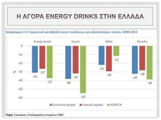 ΠΑΡΟΥΣΙΑΣΗ STP ΜΑΡΚΕΤΙΝΓΚ ΓΙΑ ΕΝΕΡΓΕΙΑΚΟ ΠΟΤΟ | PPTX