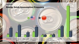 Energy Drink Market | PDF
