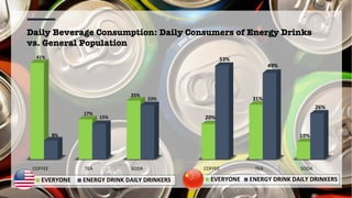 Energy Drink Market | PDF