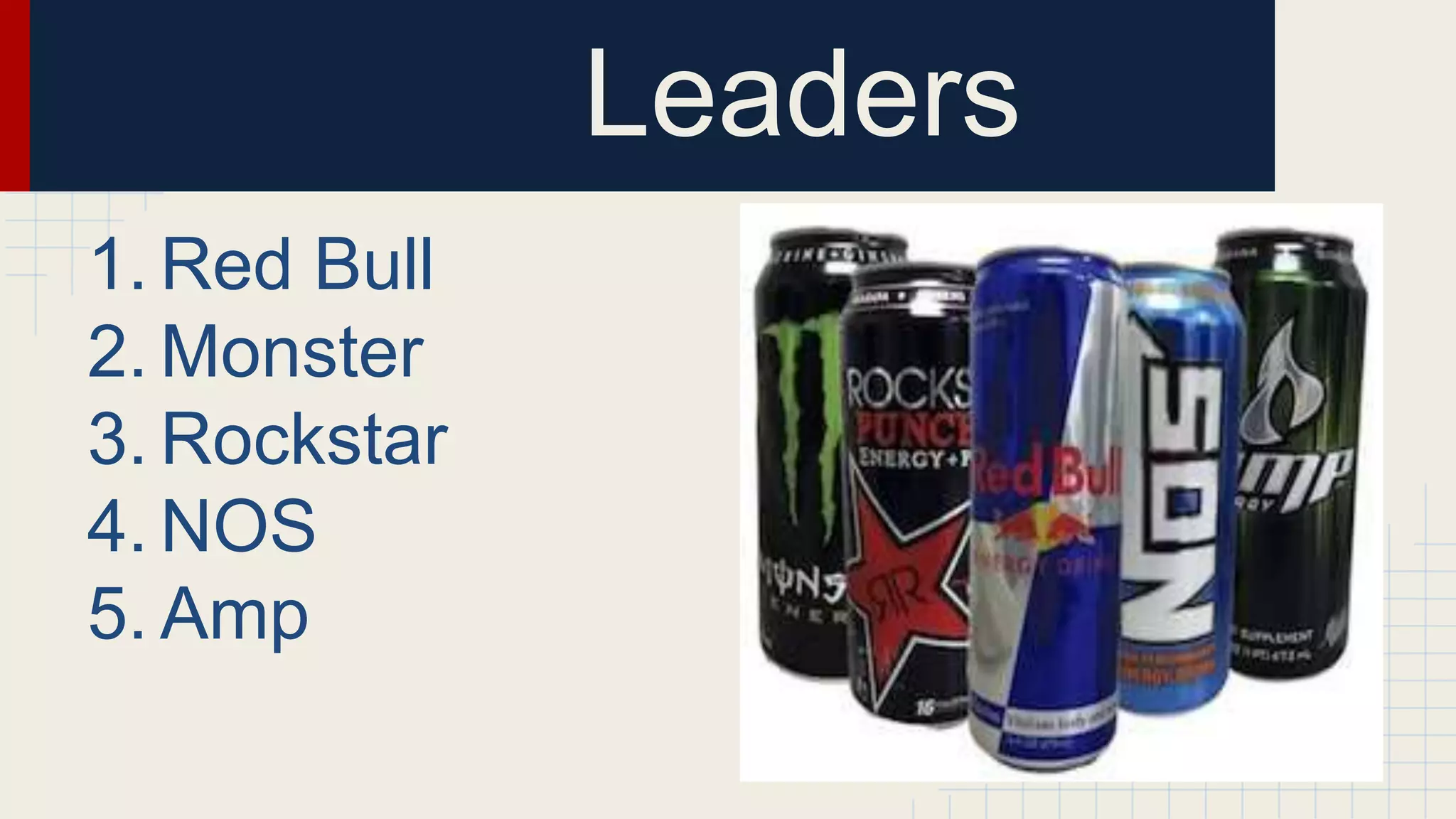 Energy drink powerpoint | PPTX