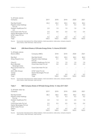 Energy_Drinks_in_India.pdf