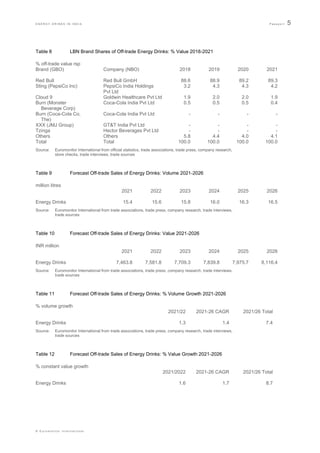 Energy_Drinks_in_India.pdf