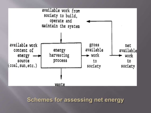 Energy economics ppt | PPTX
