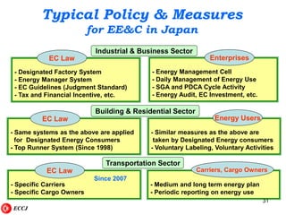 Energy Efficiency Implementation in Japan | PDF