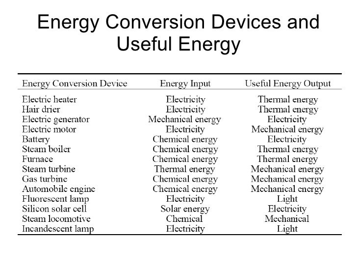 Energy Efficiency