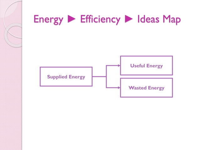 Energy efficiency | PPT
