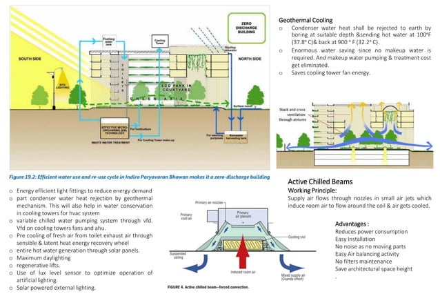 Energy Efficiency Energy Efficient Architecture Pdf Indoor Environmental Quality Home And Garden