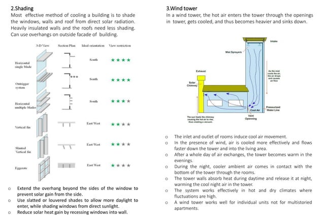 Energy efficiency ENERGY EFFICIENT ARCHITECTURE | PDF | Indoor ...