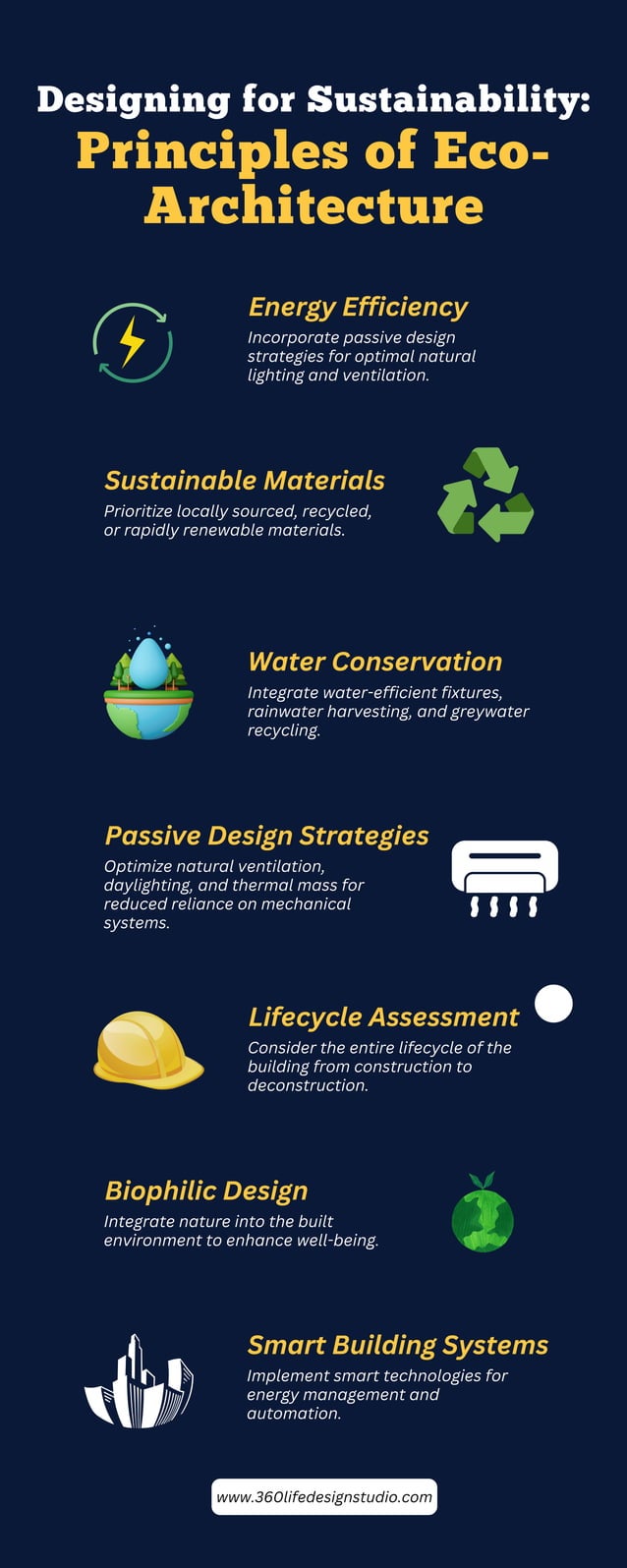 Designing For Sustainability Principles Of Eco Architecture Pdf