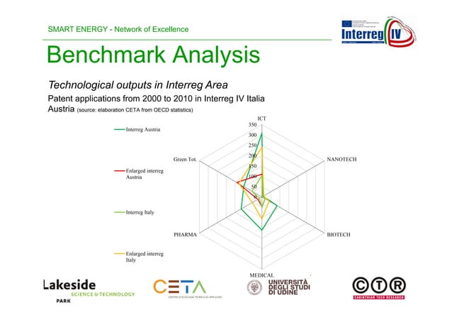 Energy Efficiency: Benchmark Analysis | PPT