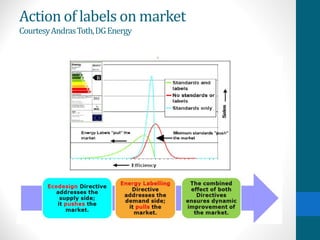 Energy Efficiency and Energy Star labels | PDF