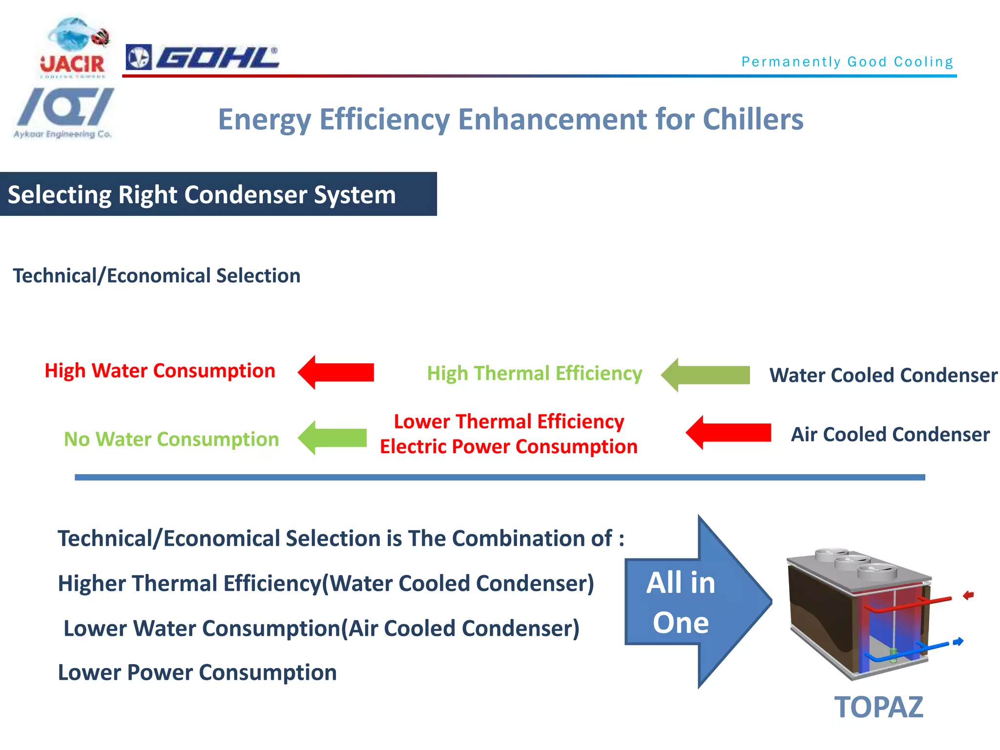 Energy efficiency Enhancement for Chillers | PDF