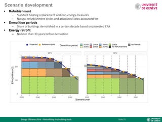 Energy efficiency first – retrofitting the building stock final | PDF