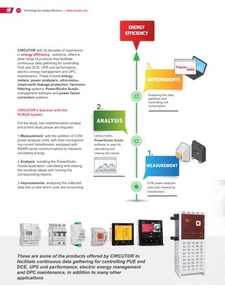 Energy efficiency in data processing centres | PDF