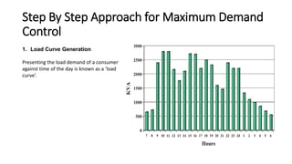 Energy Efficiency in Electrical Systems.pptx