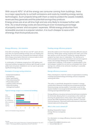 Energy Efficiency Insurance Brochure | PDF