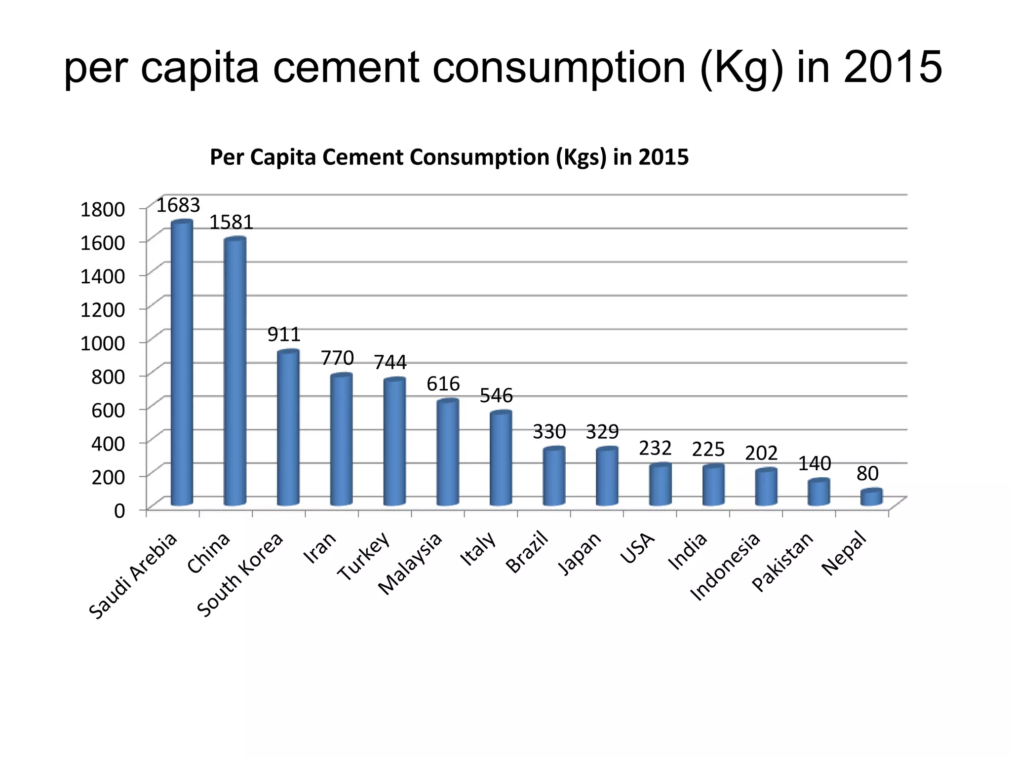 Energy Efficiency Measures in Cement Industries | PPTX | Power and ...