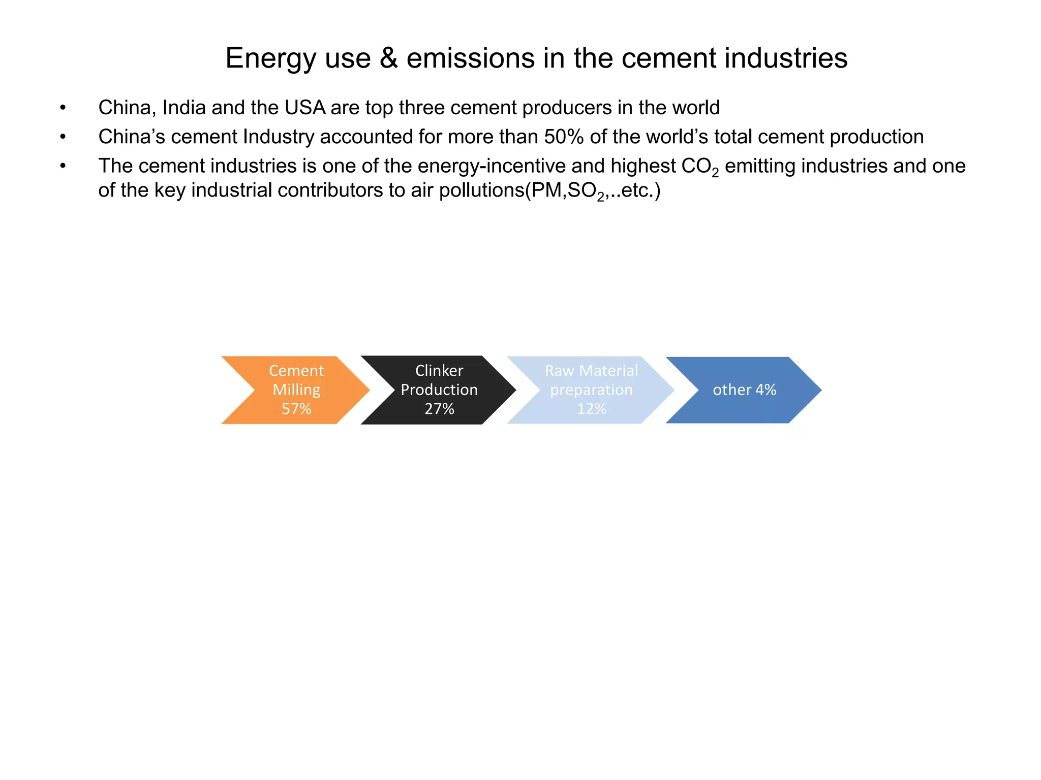 Energy Efficiency Measures in Cement Industries | PPTX