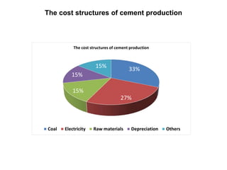 Energy Efficiency Measures in Cement Industries | PPTX