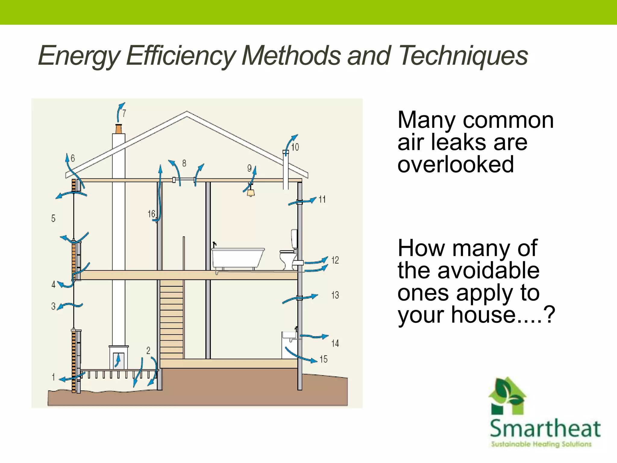 Energy Efficiency Methods And Techniques V.2 | PPT