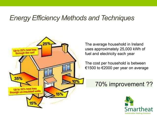 Energy Efficiency Methods And Techniques V.2 | PPT