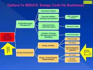 Energy efficiency implementation program for state level in Malaysia | PPSX