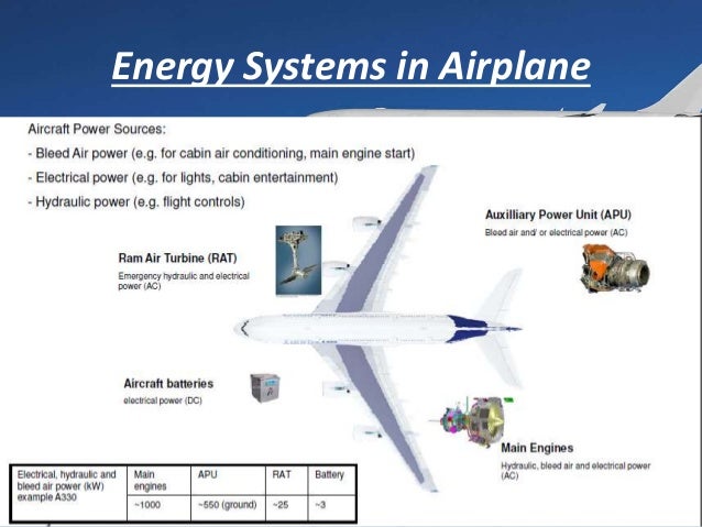 Energy efficient aviation infrastructure