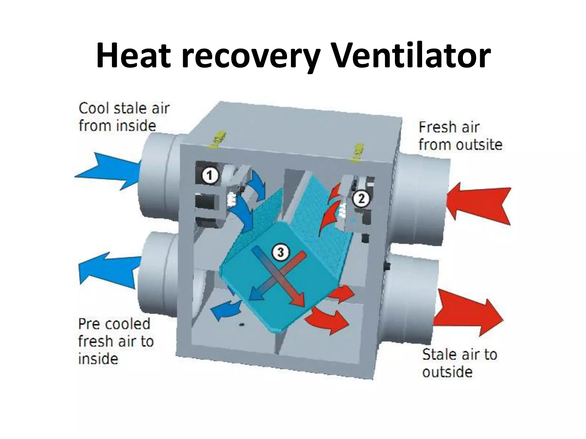 Energy Efficient Cooling Systems. | PDF