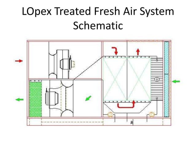 Energy Efficient Cooling Systems. | PDF