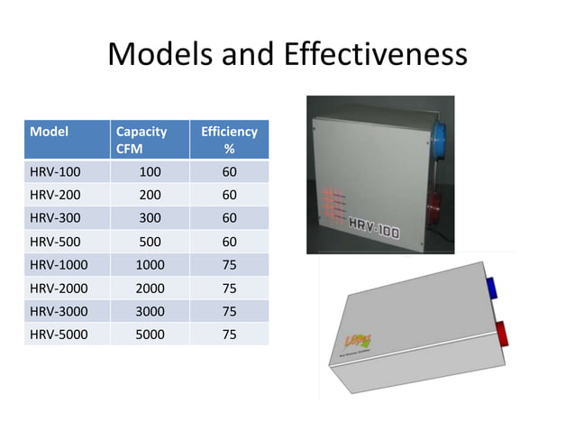 Energy Efficient Cooling Systems. | PDF