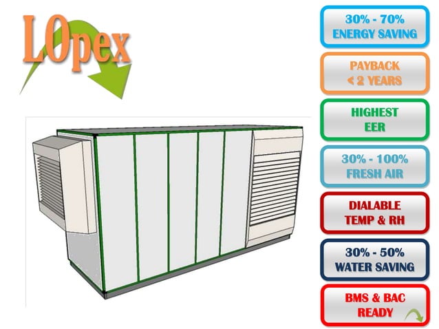 Energy Efficient Cooling Systems. | PDF