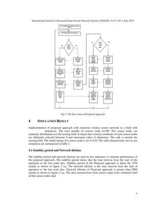 Energy efficient data communication approach in wireless sensor networks | PDF | Free Download