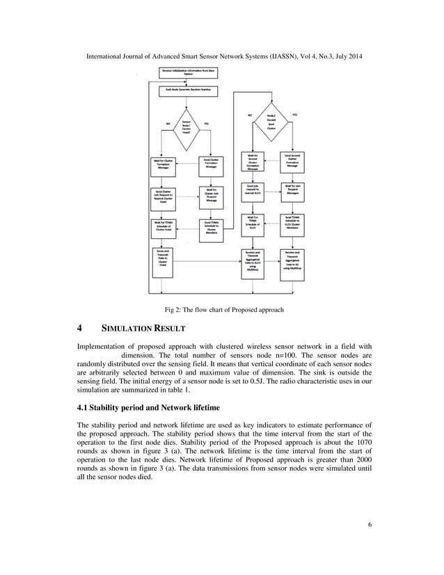 Energy efficient data communication approach in wireless sensor networks | PDF