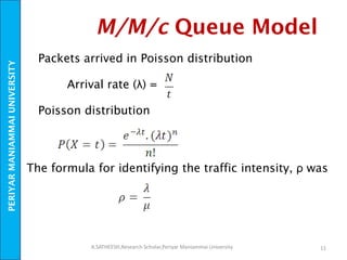 Energy efficient dynamic adaptive self configurable network processor | PDF | Computer ...