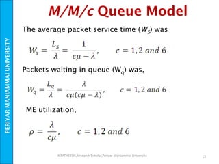 Energy efficient dynamic adaptive self configurable network processor | PDF | Computer ...