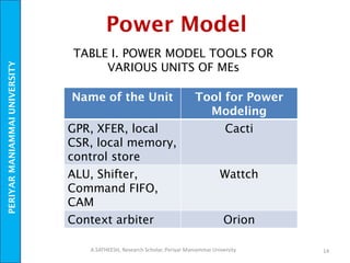 Energy efficient dynamic adaptive self configurable network processor | PDF | Computer ...