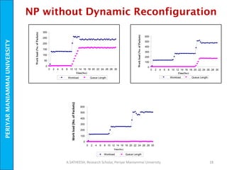 Energy efficient dynamic adaptive self configurable network processor | PDF | Computer ...