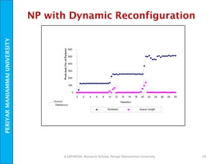 Energy efficient dynamic adaptive self configurable network processor | PDF | Computer ...