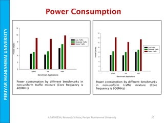 Energy efficient dynamic adaptive self configurable network processor | PDF | Computer ...
