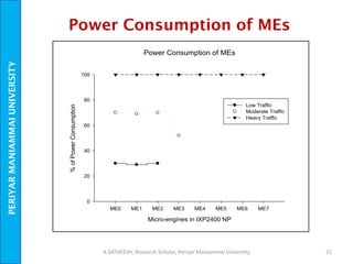Energy efficient dynamic adaptive self configurable network processor | PDF | Computer ...