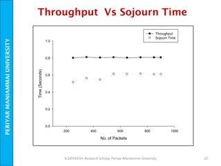 Energy efficient dynamic adaptive self configurable network processor | PDF | Computer ...