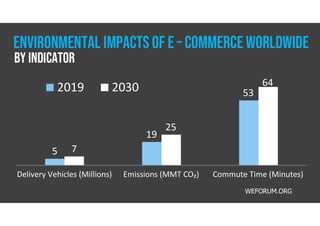 Energy Efficient E-commerce | PDF