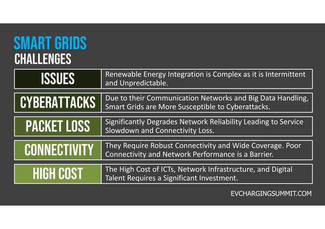 Energy Efficient Grids | PDF