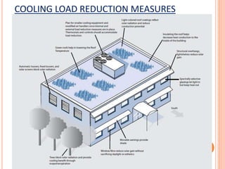 Energy efficient hvac | PPTX