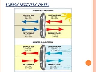 Energy efficient hvac | PPTX