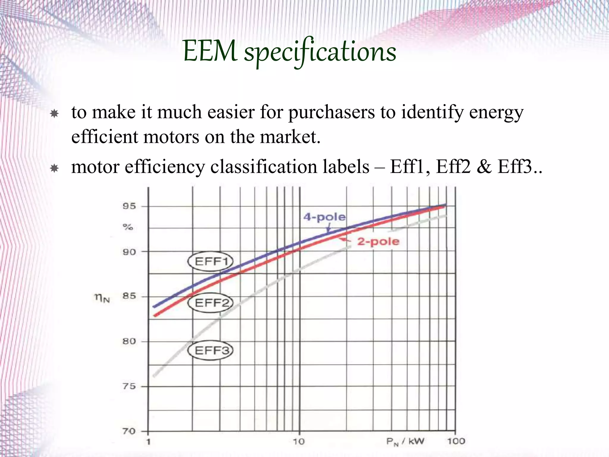 Energy efficient induction motor | PPTX