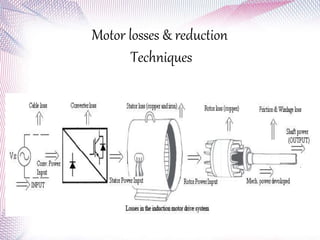 Energy efficient induction motor | PPTX