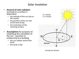 Energy efficient landscape design | PPTX